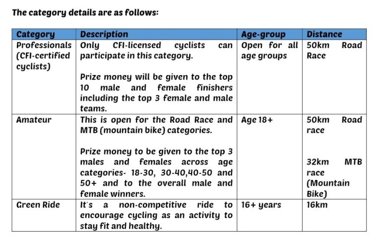HCL Cyclothon to Host Its First Bengaluru Edition on February 8, 2026 – City Today News